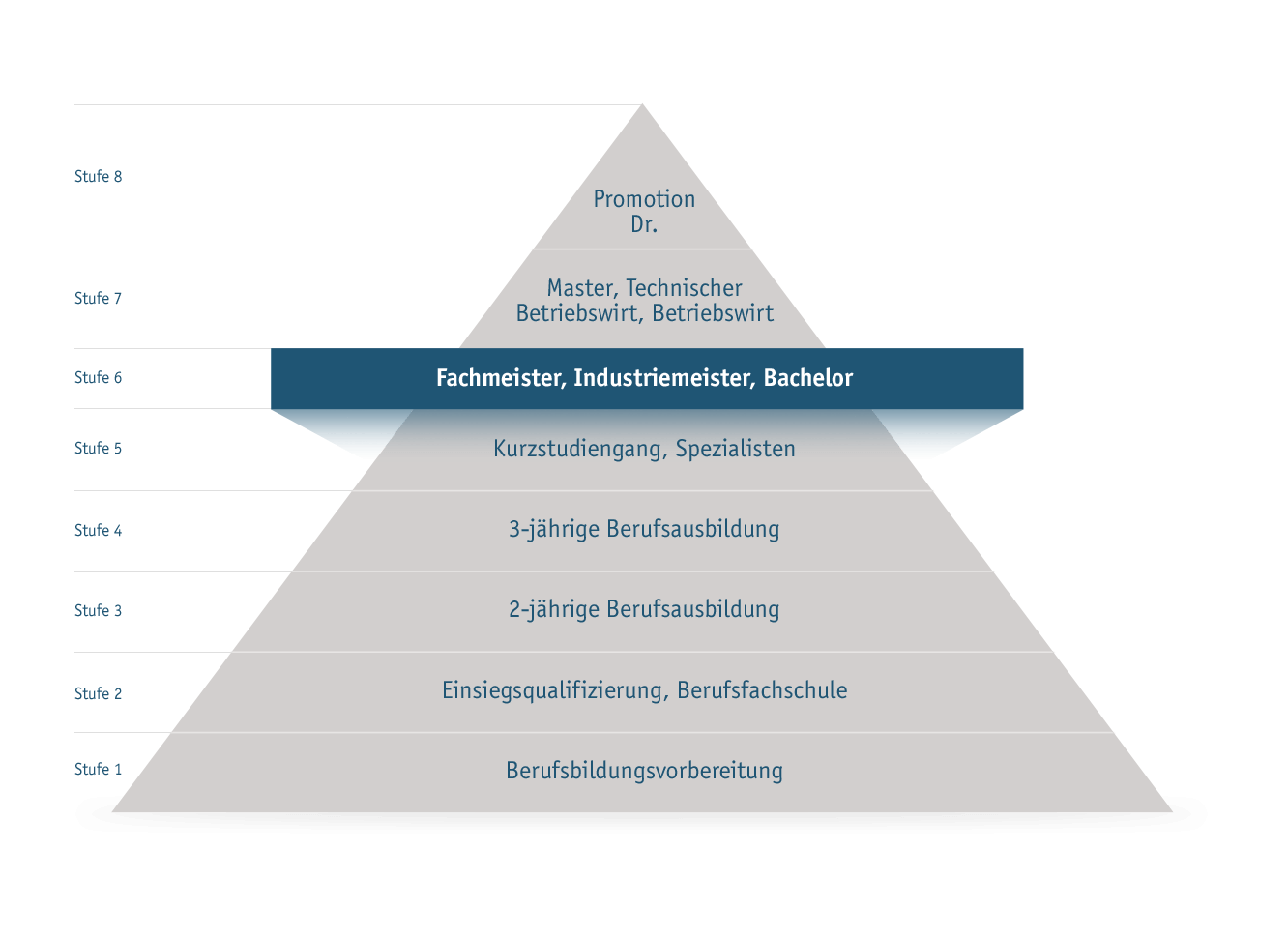 IHK-geprüfter Industriemeister Elektrotechnik - Jetzt mit der FAIN